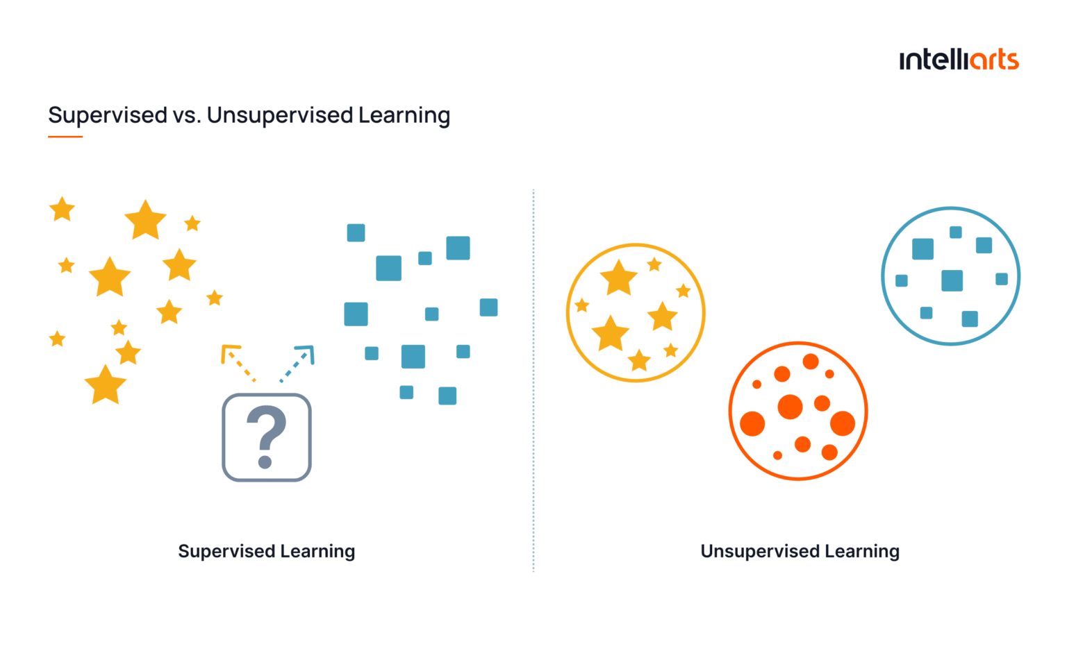 Predictive Maintenance Using Machine Learning: Benefits & Techniques