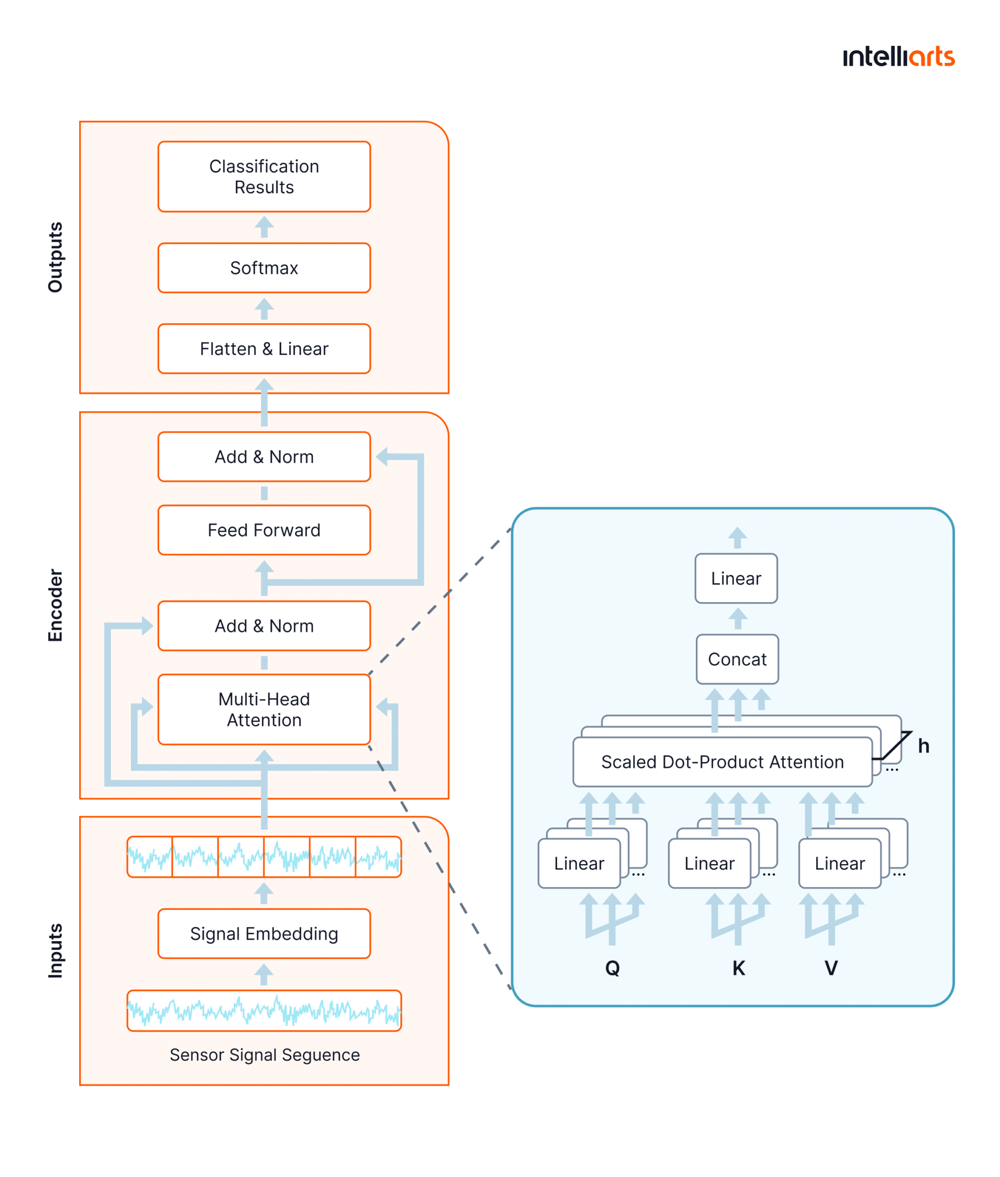 Deep Learning for Predictive Maintenance: Techniques & Use Cases