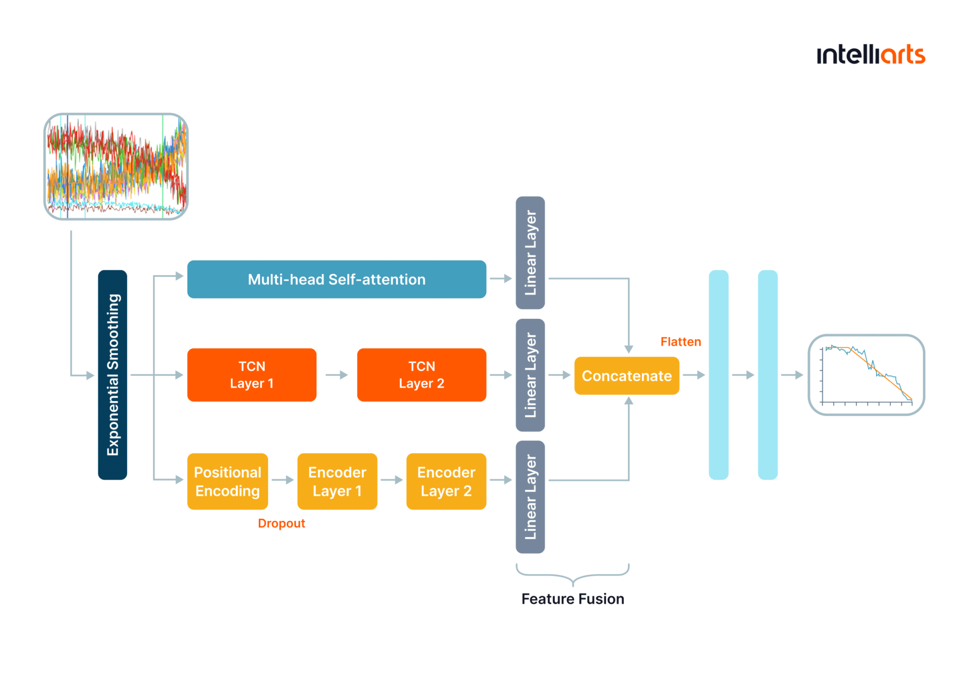Deep Learning for Predictive Maintenance: Techniques & Use Cases