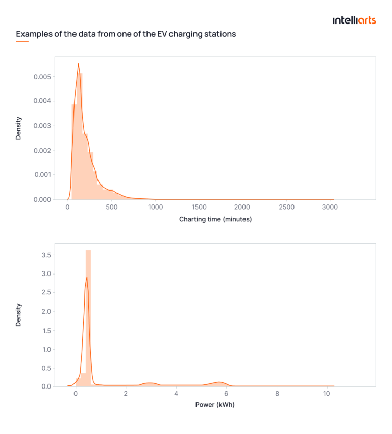 Predictive Maintenance Using Machine Learning: Benefits & Techniques