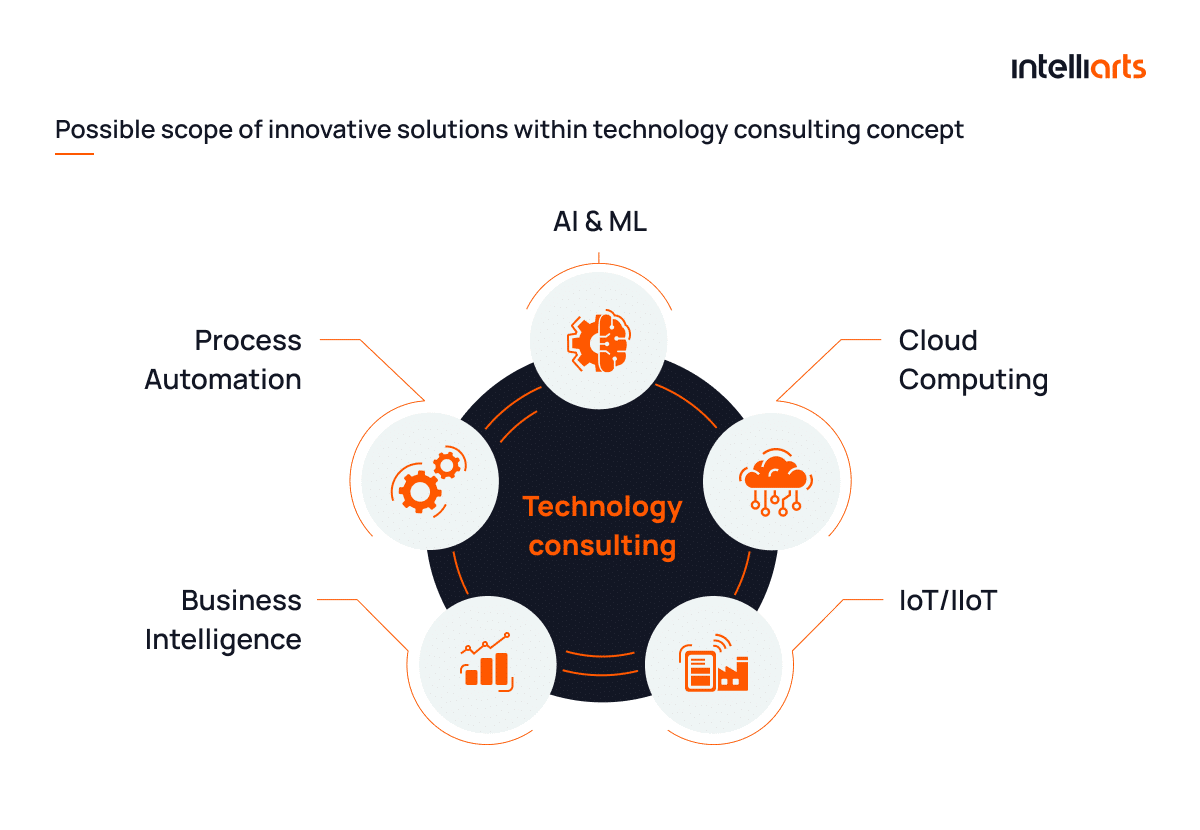 How Tech Consulting Can Improve Business Efficiency
