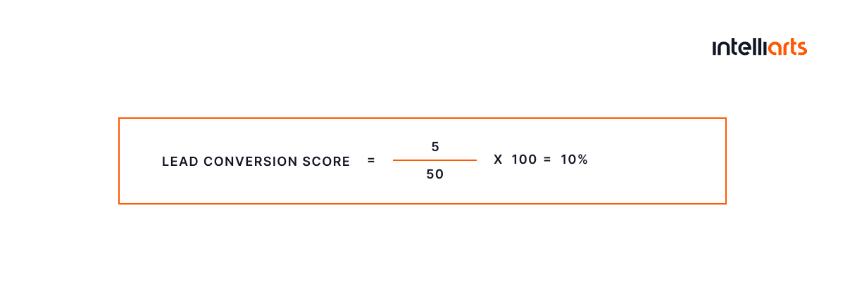Lead Scoring Best Practices to Maximize Your Sales