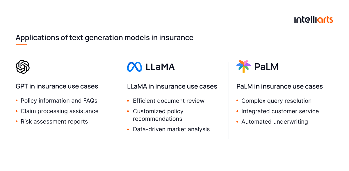 GPT vs. LLaMA vs. PaLM Text Generation Models