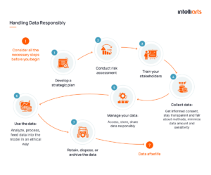 Ethical Principles in Data Collection: Privacy & Consent Guide
