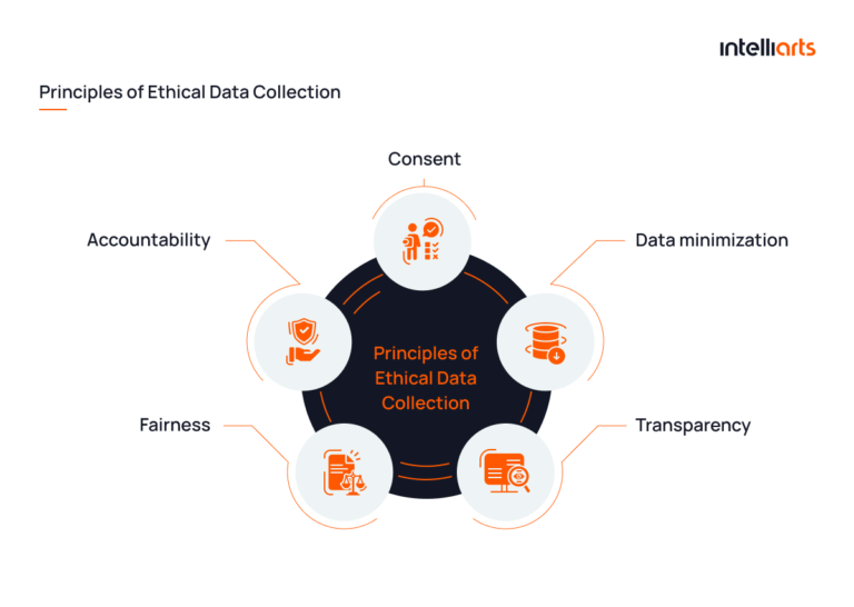 Ethics of Data Collection in The Digital Age