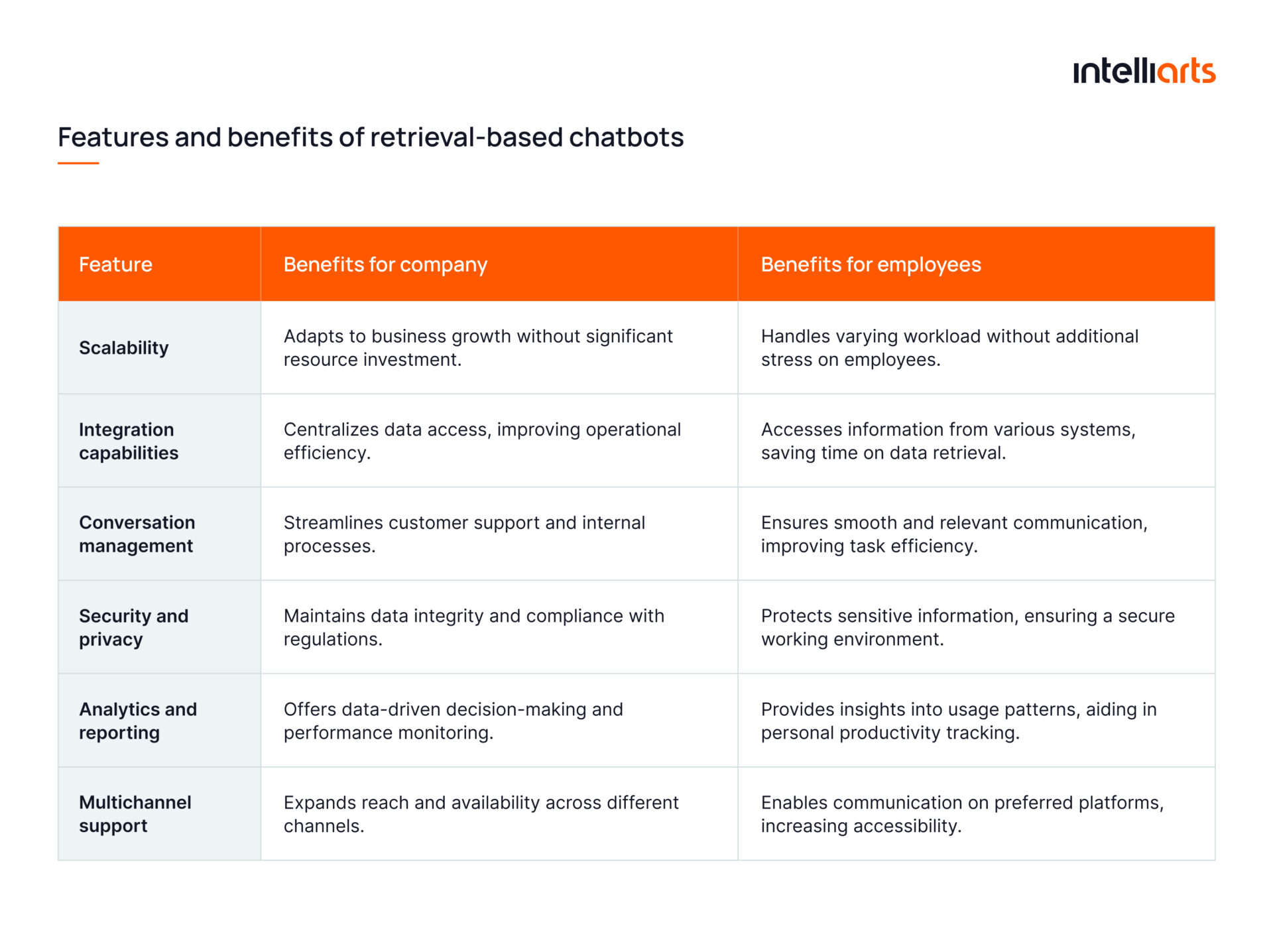 Retrieval-based Chatbot for Enterprises | Intelliarts Retrieval-based Chatbot for Enterprises | Intelliarts
