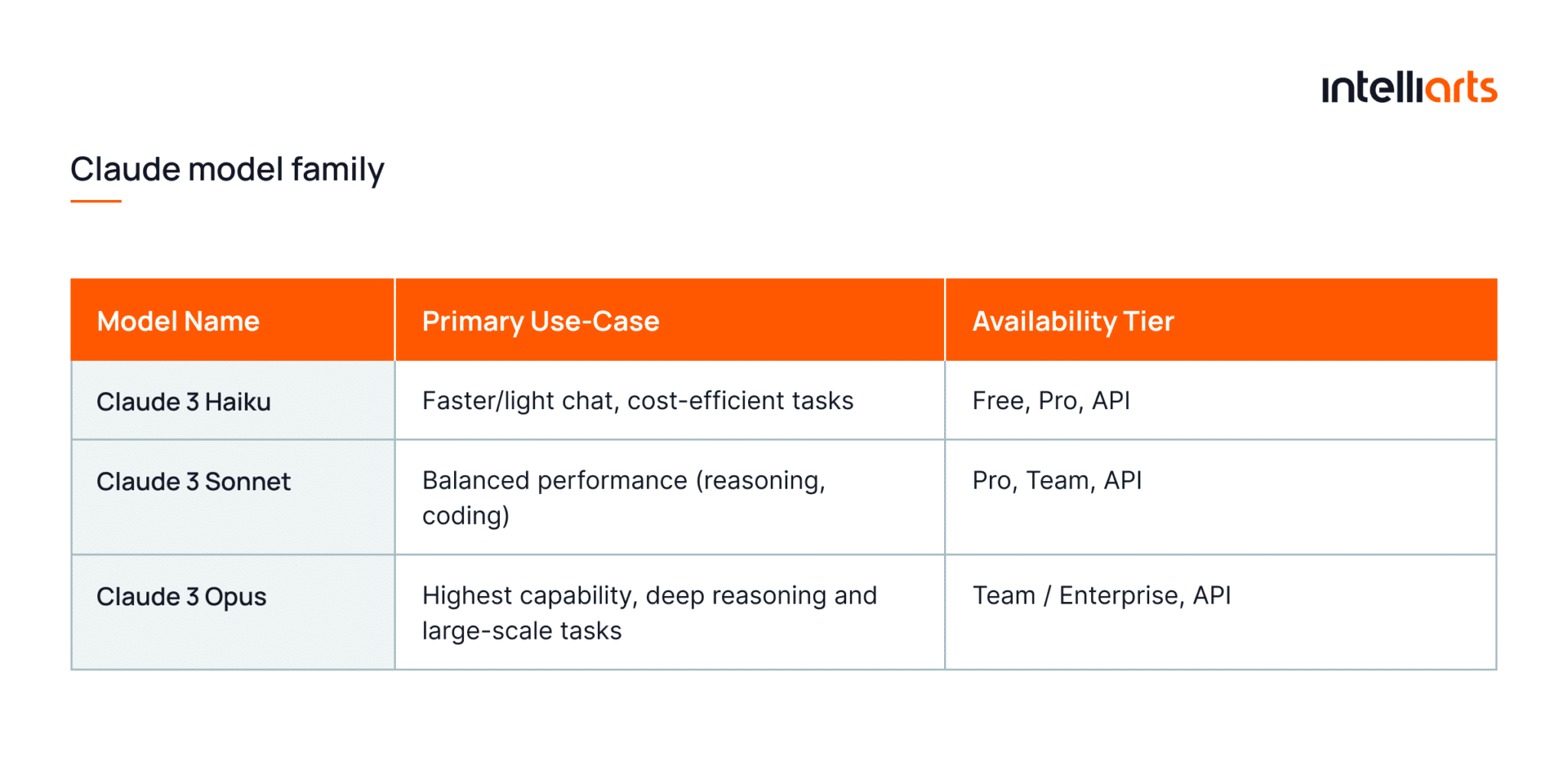 Claude vs ChatGPT: Which AI is Better for Business?