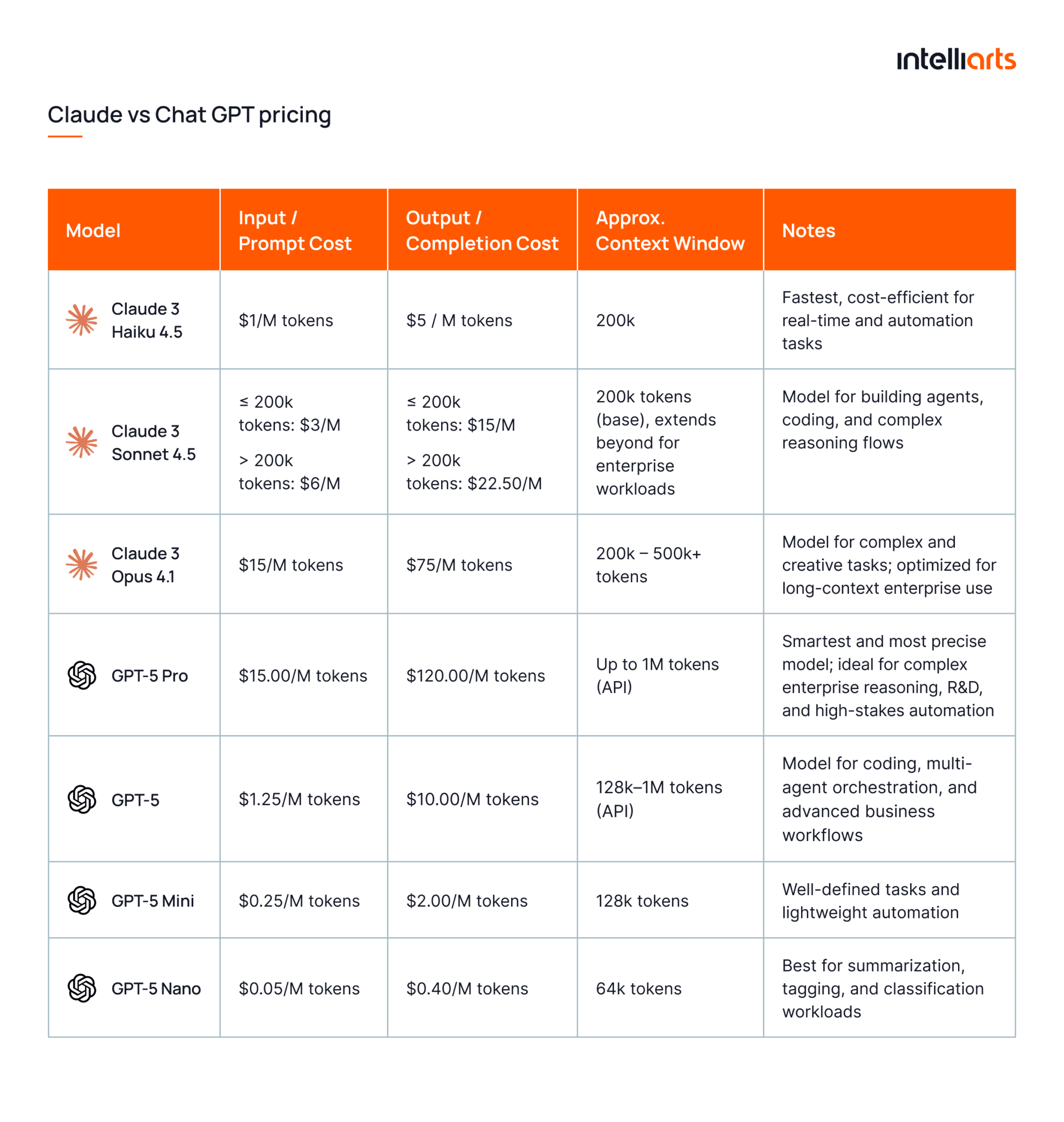 Claude vs ChatGPT: Which AI is Better for Business?