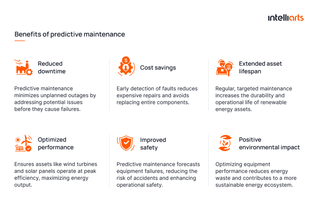 How Predictive Maintenance Transforms Renewable Energy