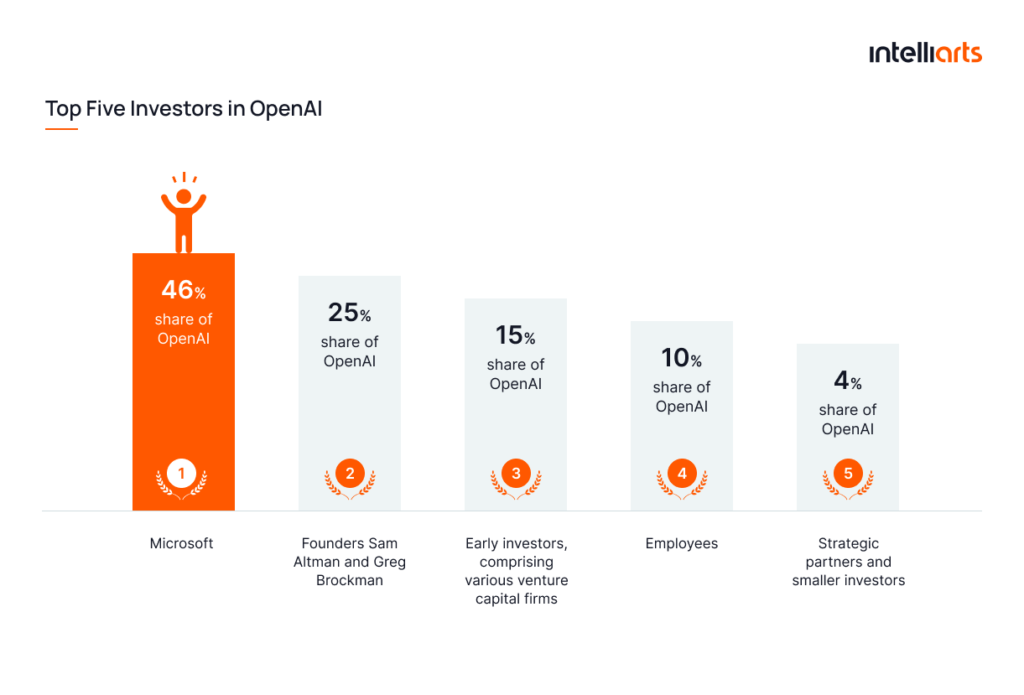 100 ChatGPT Statistics to Know in 2025 & Its Future Trends