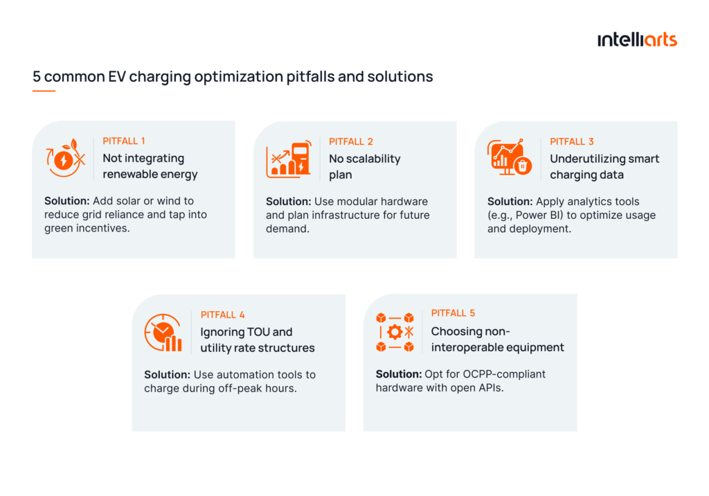 Cost Effective Ev Charging Optimization Best Practices