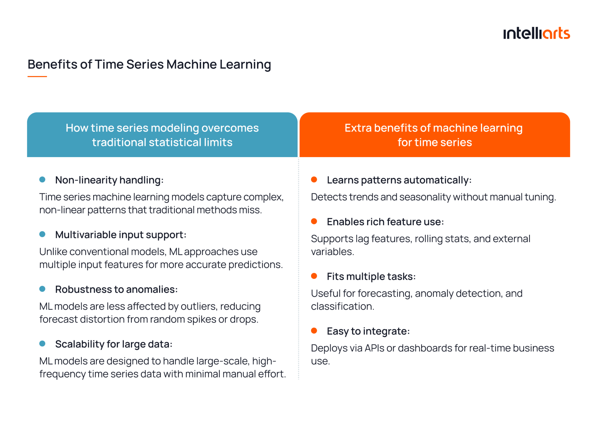Time Series Machine Learning: Key Methods & Use Cases