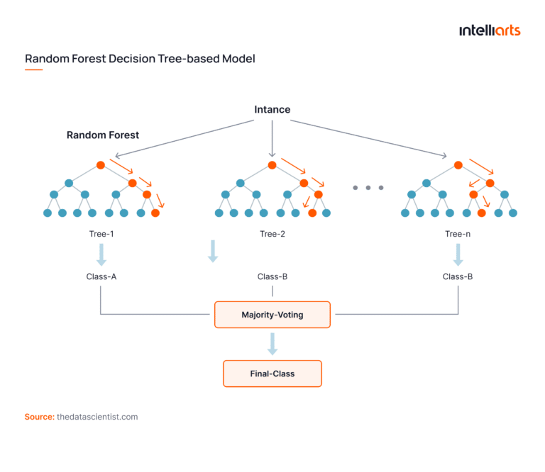 Time Series Machine Learning: Key Methods & Use Cases
