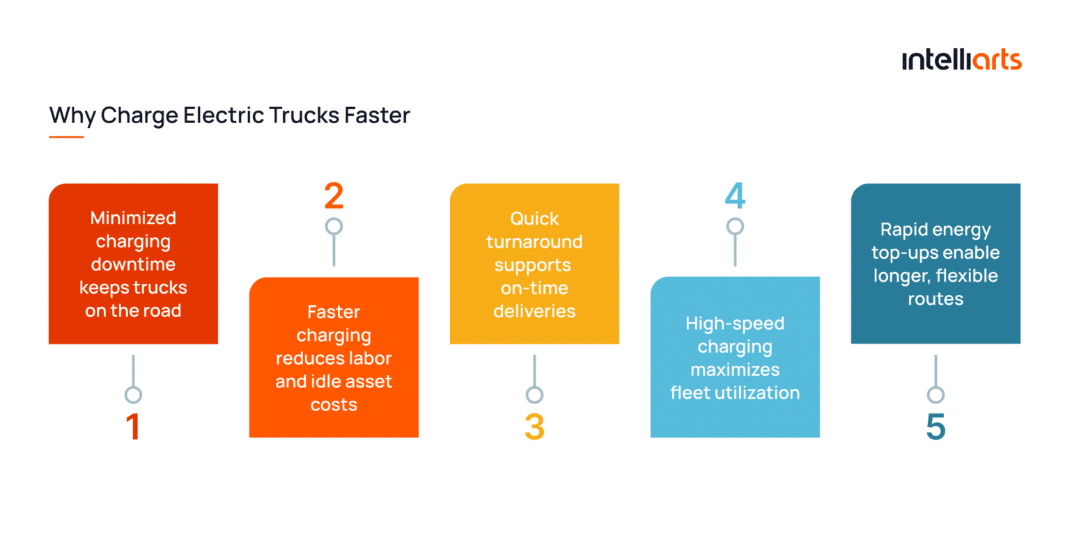 Fast Electric Truck Charging: Key Challenges & Emerging Solutions